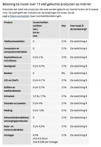 Goederen invoeren uit Amerika - Dit is Amerika